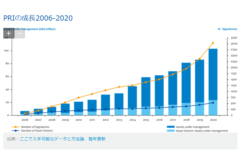 気候危機のリスクを、企業価値に反映する手法【TCFD】とは？ | 株式会社エコ・プラン
