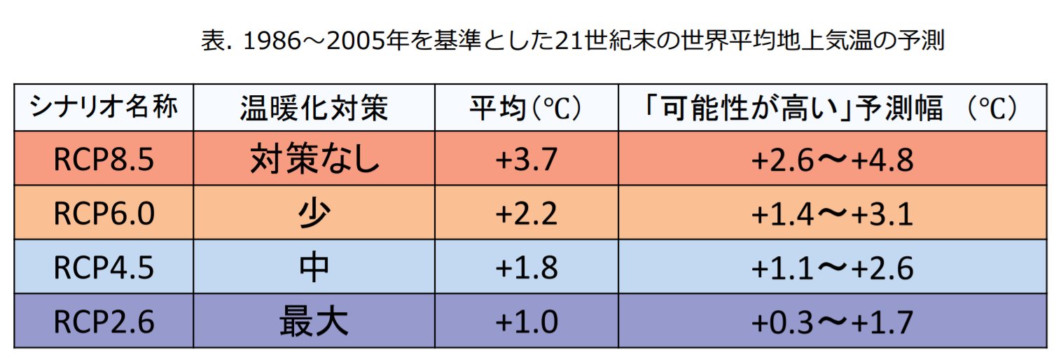 気候危機のリスクを、企業価値に反映する手法【TCFD】とは？ | 株式会社エコ・プラン