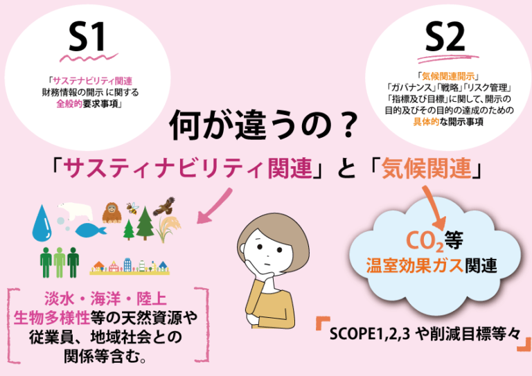 わかりやすい！【IFRS】【S1、S2】って何？世界標準化する企業のサステナビリティ情報開示の動き | 株式会社エコ・プラン