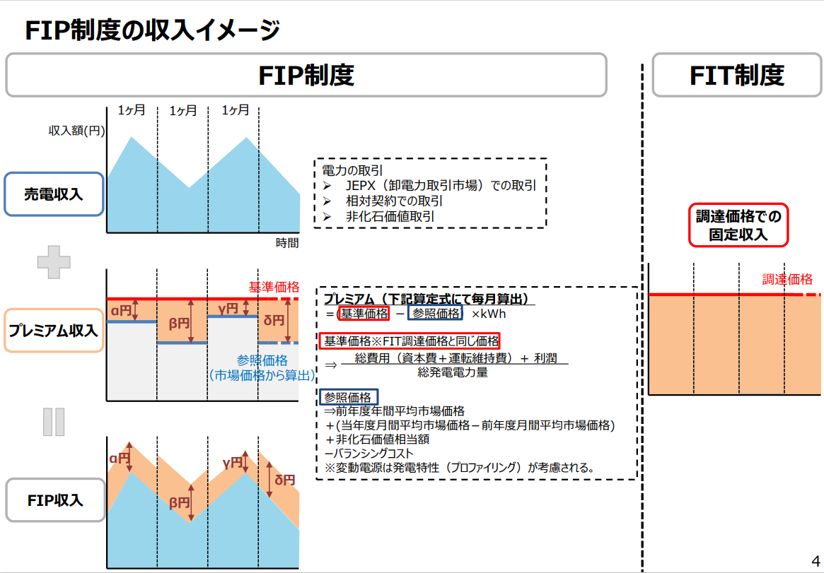 【令和5年度補正予算（経産省）】エネルギー価格高騰対策に！中小企業に使える省エネ・再エネ補助金をご紹介 | 株式会社エコ・プラン