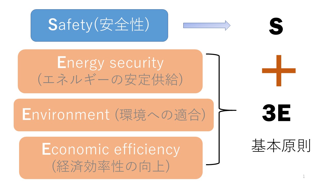 S+3E | 株式会社エコ・プラン