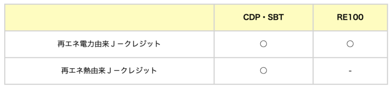 どこまでが再エネ？日本と世界の再エネの定義について徹底解説！ | 株式会社エコ・プラン