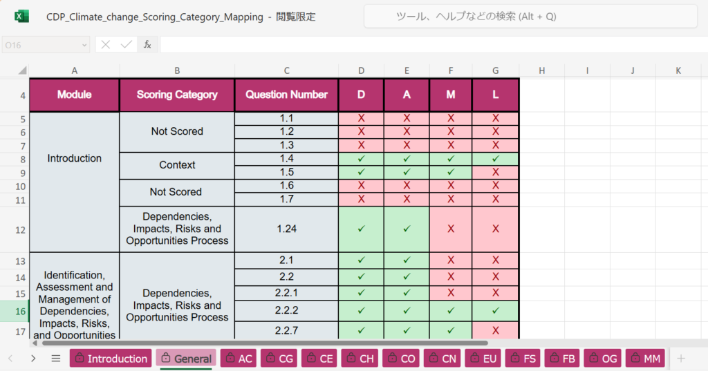 CDPのランク付けには条件がある？ランクの出し方と「必須要件」について解説！【CDP自己採点③】 | 株式会社エコ・プラン